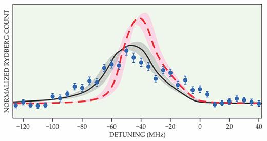 A Bose–Einstein condensate in an atom | Physics Today | AIP Publishing