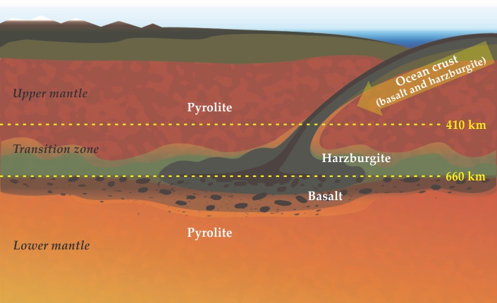 Measurements of elusive mineral could explain mantle discontinuity ...