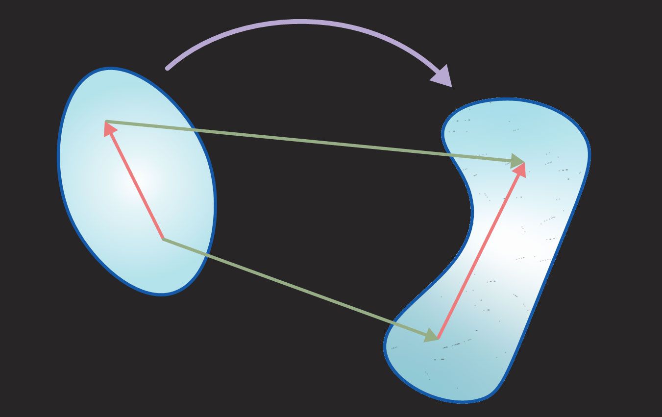A quick reference for continuum mechanics | Physics Today | AIP Publishing