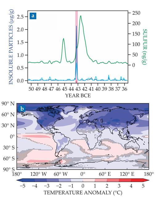 An Alaskan volcano, climate change, and the history of ancient Rome | Physics Today | AIP Publishing