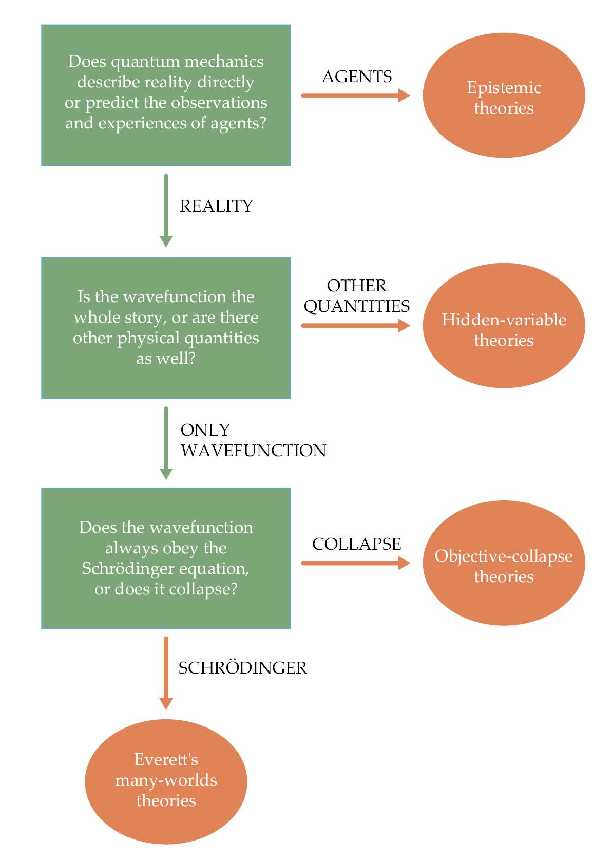 Addressing the quantum measurement problem | Physics Today | AIP Publishing