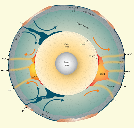 The mysterious, massive structures in Earth’s deep mantle | Physics ...