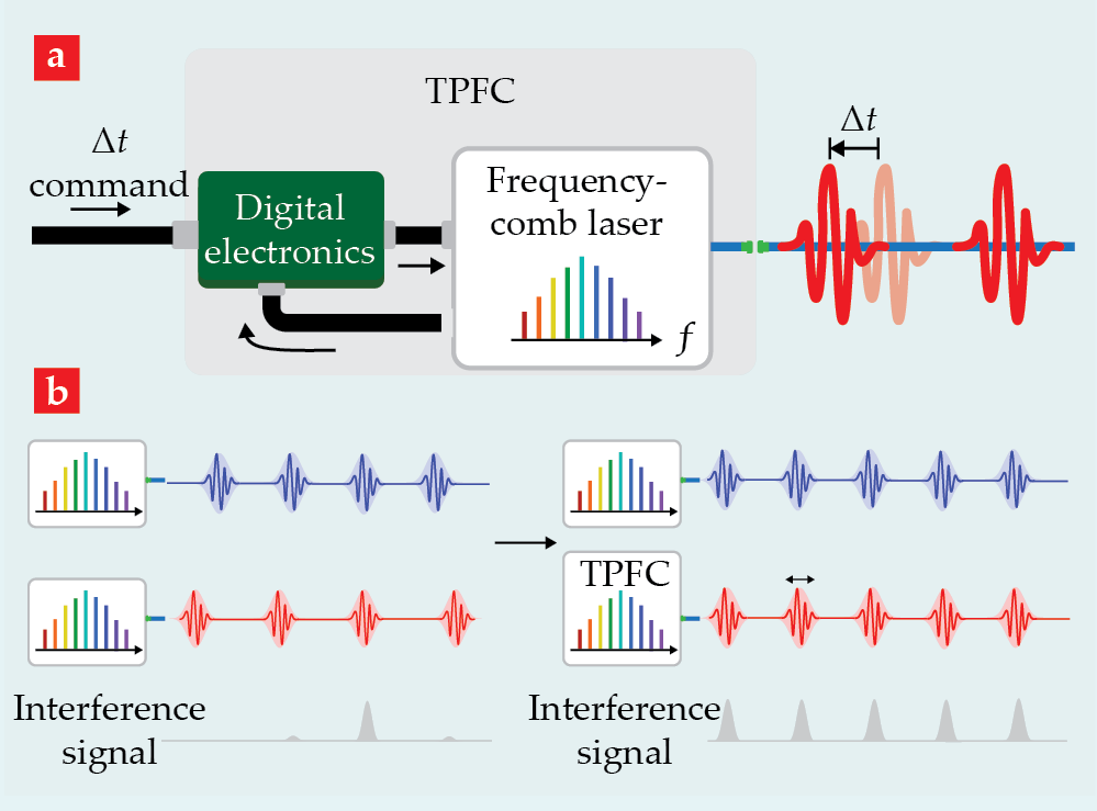 Comparing clocks by using pulses of light | Physics Today | AIP Publishing