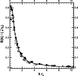 Quantized energy cascade statistics model of fully developed turbulence ...