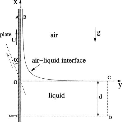 The drag-out problem in film coating | Physics of Fluids | AIP Publishing