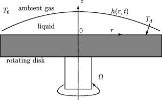 Dynamics and stability of a thin liquid film on a heated rotating disk ...