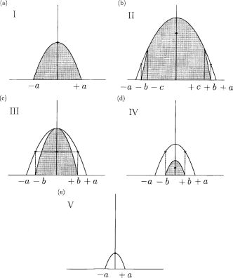 Unidirectional flow of a thin rivulet on a vertical substrate subject ...