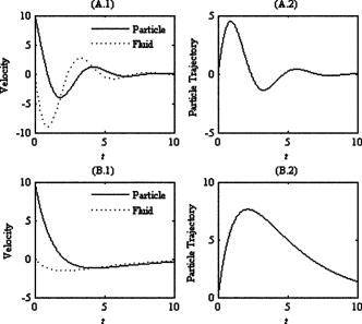 Local effects of St∼O(1) on small particle motion in a linear flow ...