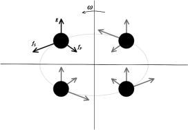 On the stability of the Maxey-Riley equation in nonuniform linear flows ...