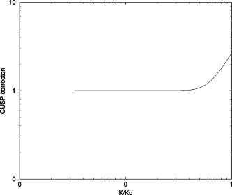 Subgrid modeling of anisotropic rotating homogeneous turbulence | Physics of Fluids | AIP Publishing