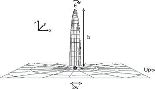 Slender body method for slender prolate spheroids and hemispheroids on ...