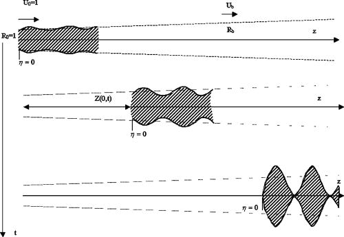 Temporal instability of a capillary jet with a source of mass | Physics ...