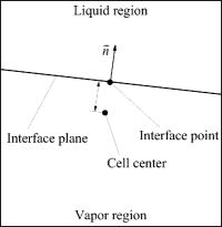 Numerical simulation of bubble growth in film boiling using a coupled level-set and volume-of ...