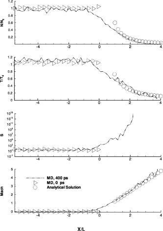 Direct simulation of condensation in a one-dimensional unsteady ...