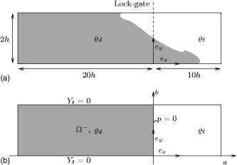 Numerical simulations of high density ratio lock-exchange flows ...
