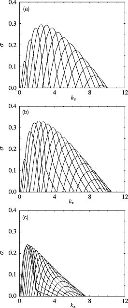 Nonlinear evolution of a swirling jet instability | Physics of Fluids ...