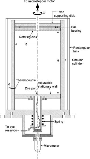 On the generation of a spiral-type vortex breakdown in an enclosed ...