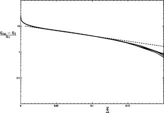 Incompatibility of the exponential scaling law for a zero pressure ...