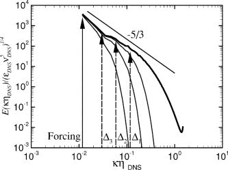 Effect of large-scale coherent structures on subgrid-scale stress and ...