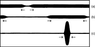 Wave propagation in vortices and vortex bursting | Physics of Fluids ...