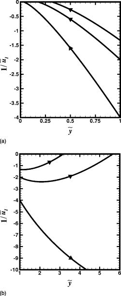 Relativistic shock formation in the presence of radial entropy ...