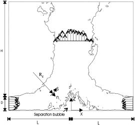 Direct numerical simulation of two opposing wall jets | Physics of ...