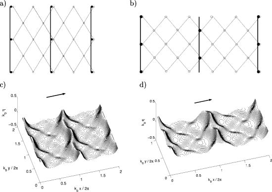 Simulations of crescent water wave patterns on finite depth | Physics ...