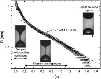 Iterated stretching and multiple beads-on-a-string phenomena in dilute ...