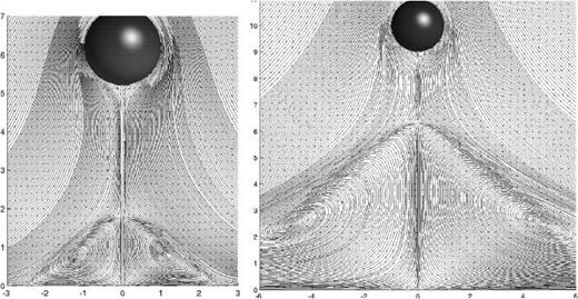 Analytical solutions for a spherical particle near a wall in ...