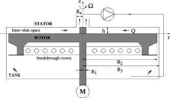 Batchelor versus Stewartson flow structures in a rotor-stator cavity ...