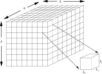 Multifractal subgrid-scale modeling for large-eddy simulation. I. Model development and a priori ...