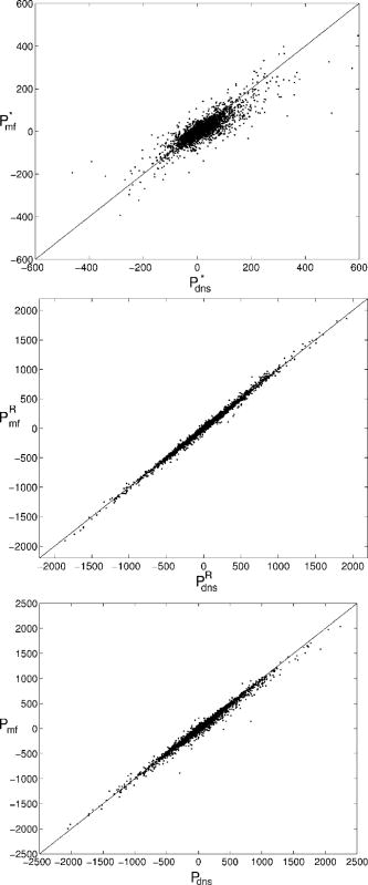 Multifractal subgrid-scale modeling for large-eddy simulation. II. Backscatter limiting and a ...