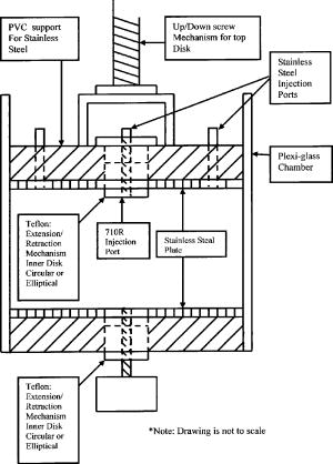 An experimental study on the instability of elliptical liquid bridges ...