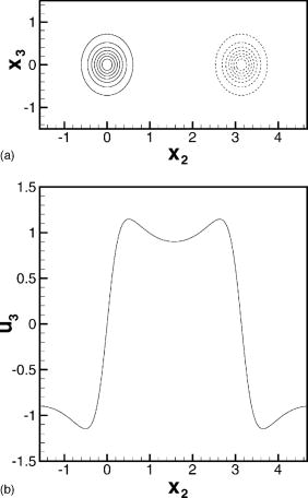 Flow structure in a model of aircraft trailing vortices | Physics of ...
