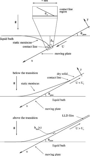 Existence of receding and advancing contact lines | Physics of Fluids ...