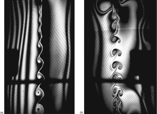 Wake–shear layer interaction using a soap film tunnel | Physics of ...