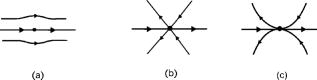 Streamline topologies near nonsimple degenerate points in two ...