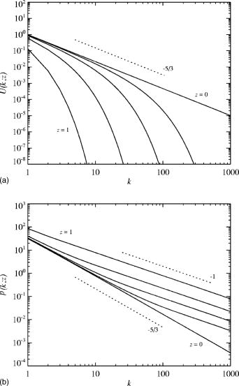 Local And Nonlocal Advection Of A Passive Scalar Physics Of Fluids Aip Publishing
