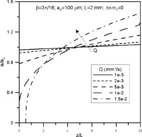 Marangoni effect and heat pipe dry-out | Physics of Fluids | AIP Publishing