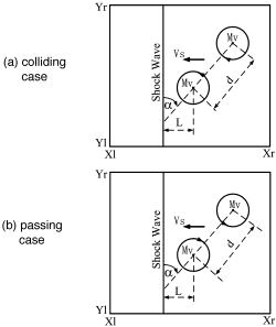 Interaction of an oblique shock wave with a pair of parallel vortices ...