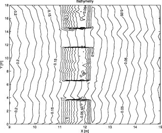 Topographically-induced enstrophy production/dissipation in coastal ...