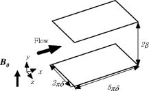 Direct numerical simulation of turbulent channel flow under a uniform ...