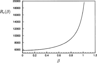 Influence of small imperfections on the stability of plane Poiseuille ...