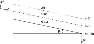 Instability of gravity-driven free-surface flow past a deformable ...
