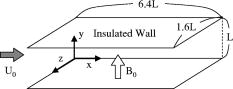 Large eddy simulation of magnetohydrodynamic turbulent channel flows with local subgrid-scale ...