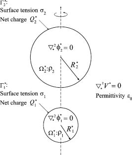 A numerical study of electrostatic interactions between two charged conducting droplets ...