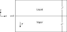 A note on the Rayleigh-Taylor instability with phase change | Physics ...