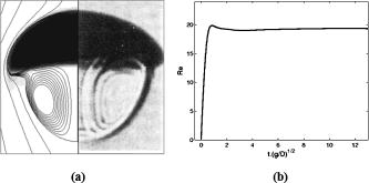 Transition from spherical cap to toroidal bubbles | Physics of Fluids ...