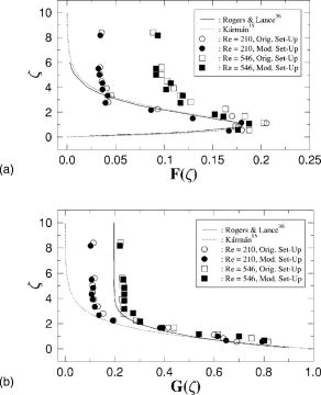 Experimental verification of Type-II-eigenmode destabilization in the ...