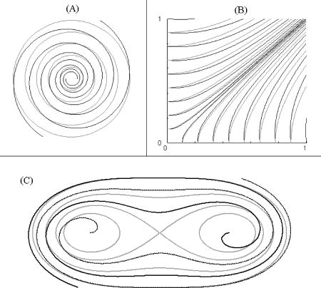 On the asymptotic solution of the Maxey-Riley equation | Physics of ...